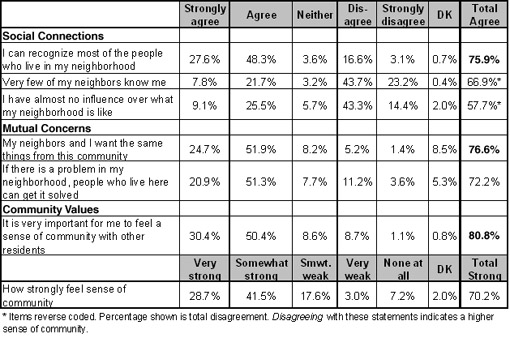 BWResearch.com > City of Carlsbad Report